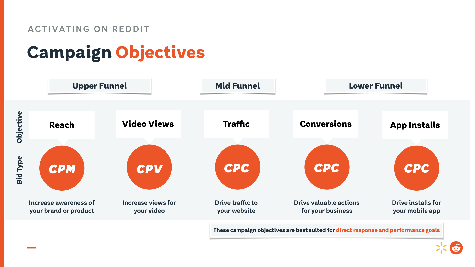 Reddit Ads 101: The Ultimate Guide to Reddit Advertising