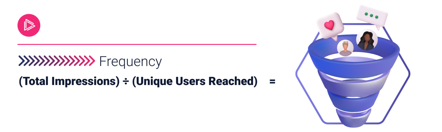 Frequency | Digital Marketing Glossary - AdParlor