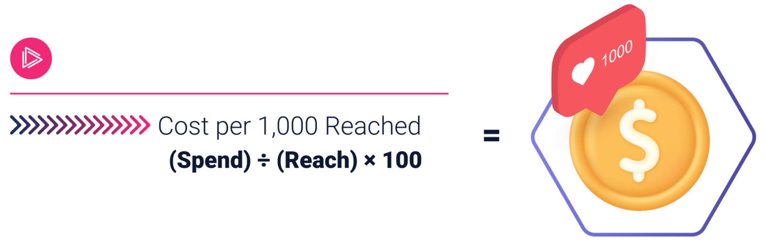 CPR (Cost Per 1,000 Reach) - AdParlor