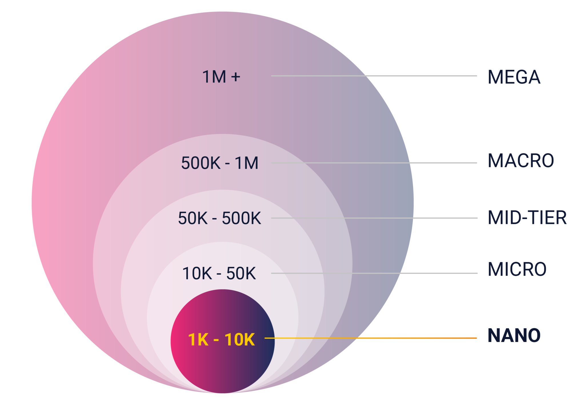 Nano Influencer - AdParlor