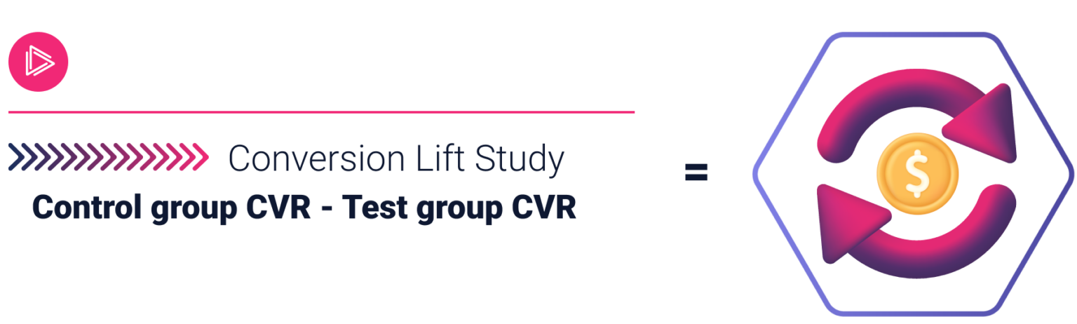 CLS (Conversion Lift Study) - AdParlor